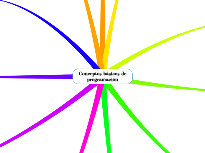 Conceptos básicos de programación - Mind Map